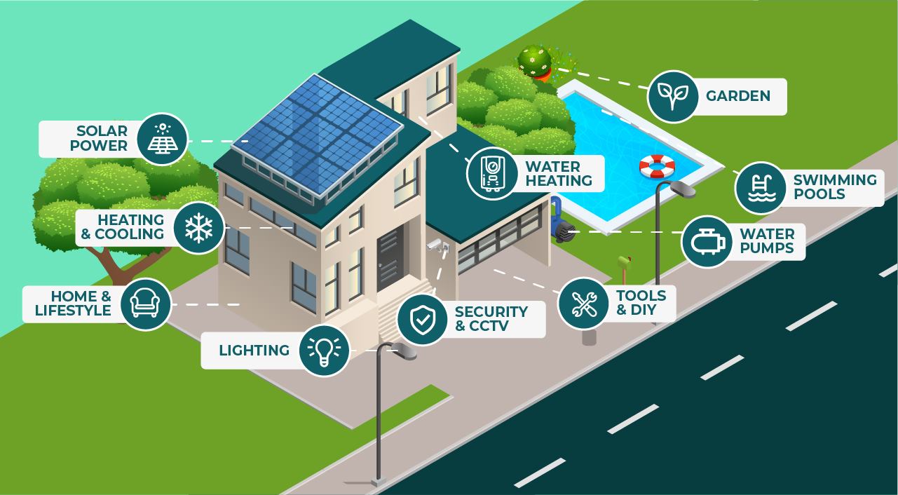 Livestainable | Gas Geysers - nichemarket