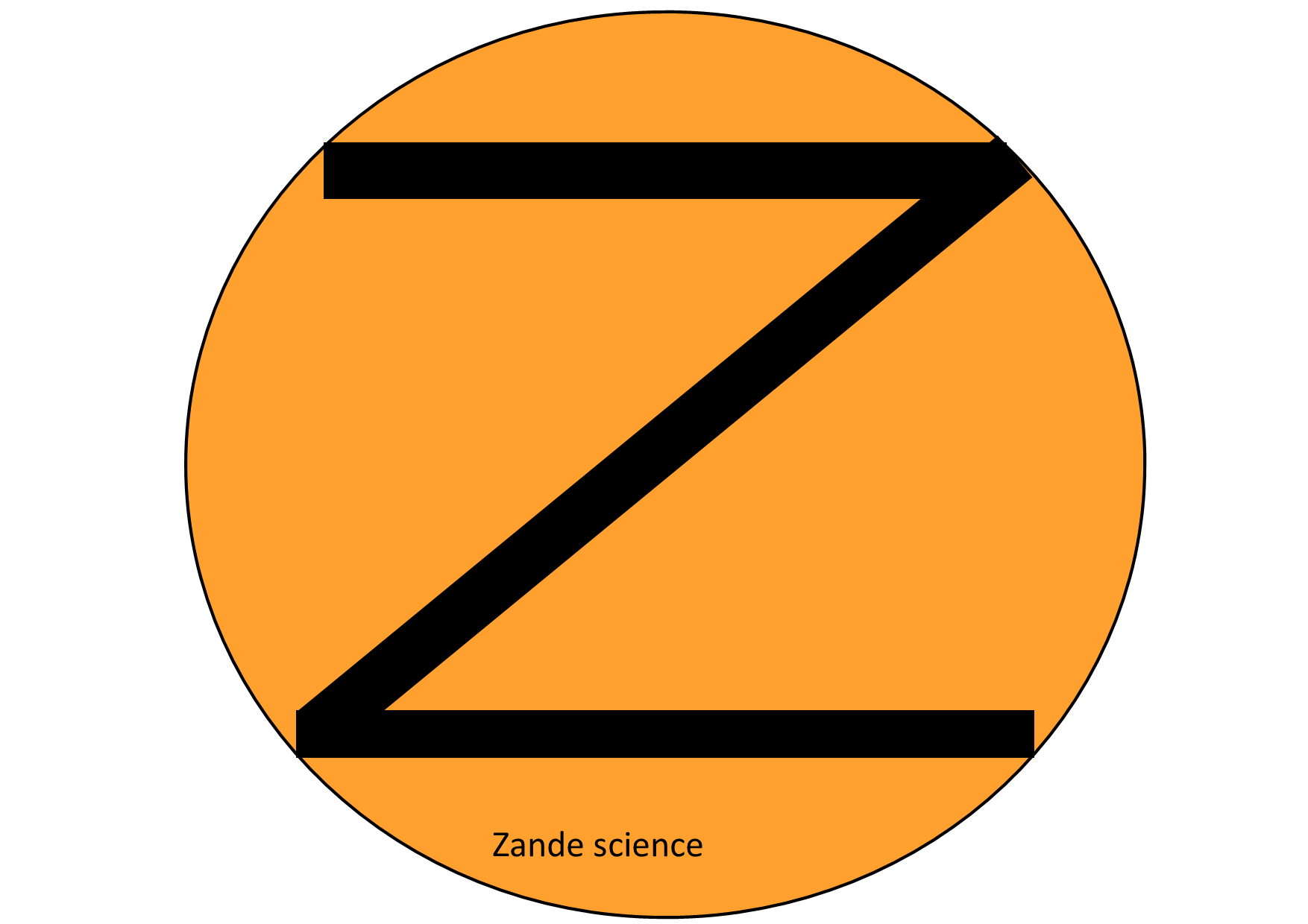 Zande Science - nichemarket